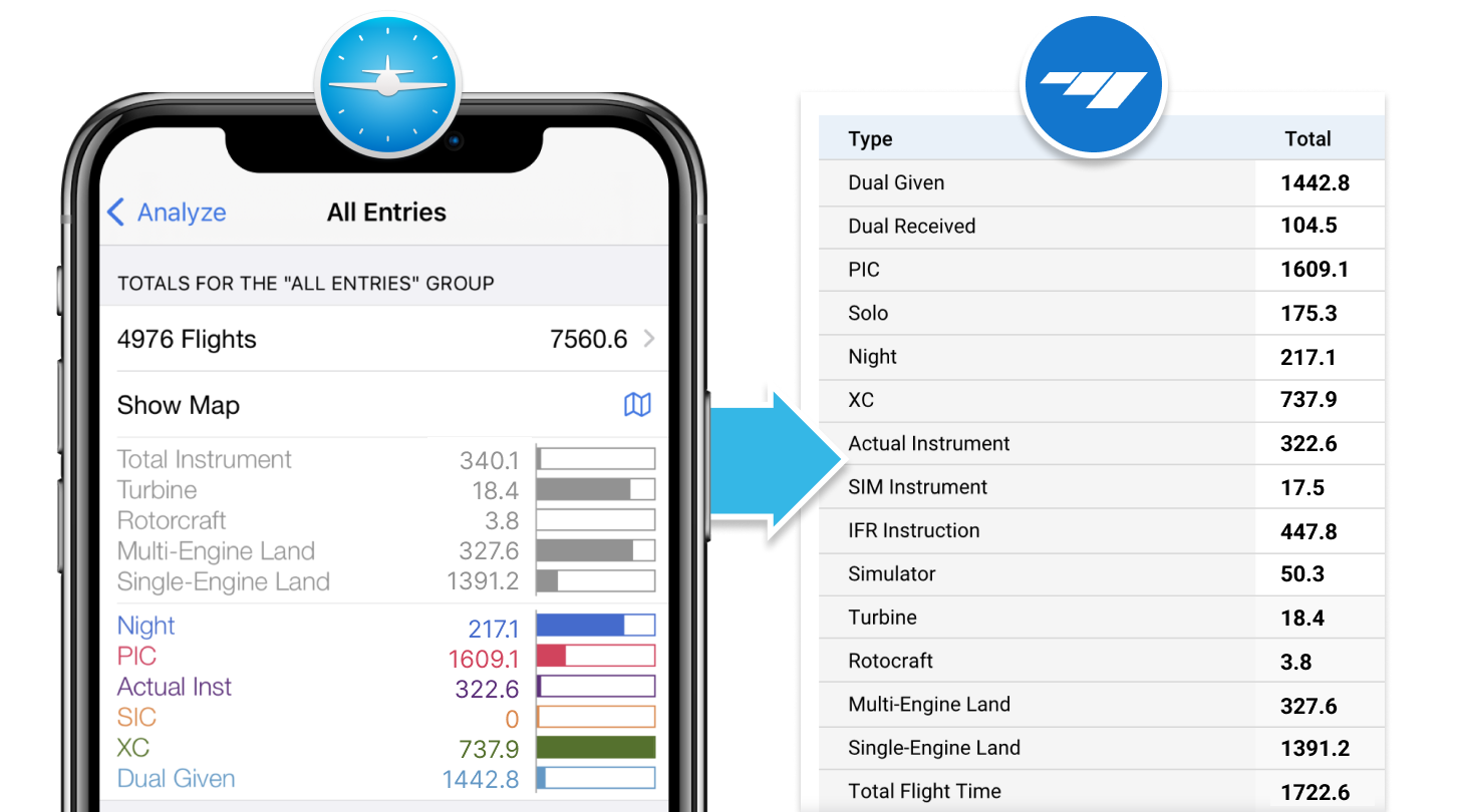 Flight Schedule Pro and LogTen Pilot Logbook Integration Boost