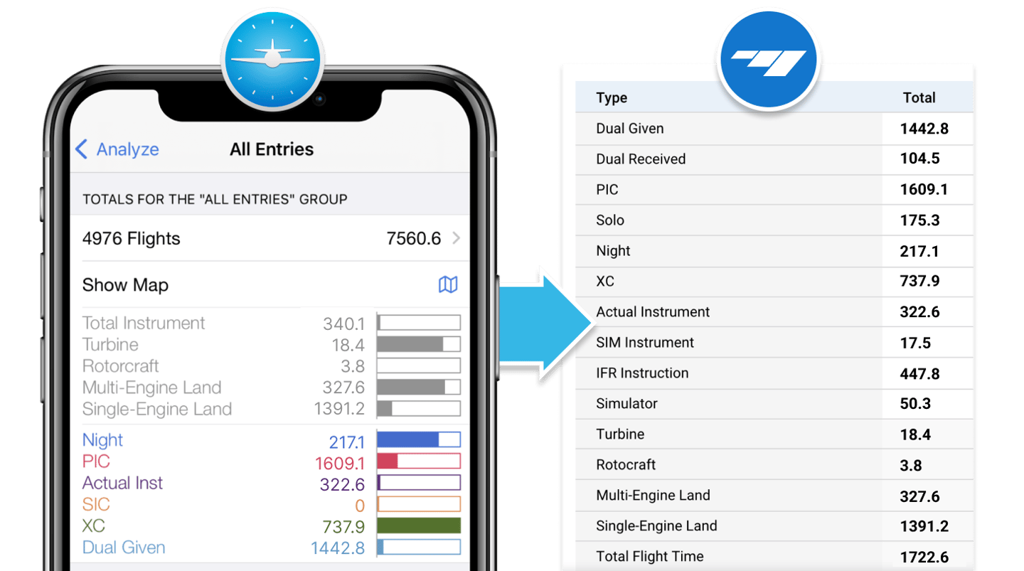 Flight Schedule Pro and LogTen Pilot Logbook Integration Boost