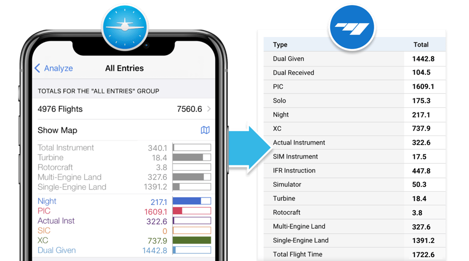 Flight Schedule Pro And LogTen Pilot Logbook Integration Boost Flight Schedule Pro And LogTen Pilot Logbook Integration Boost