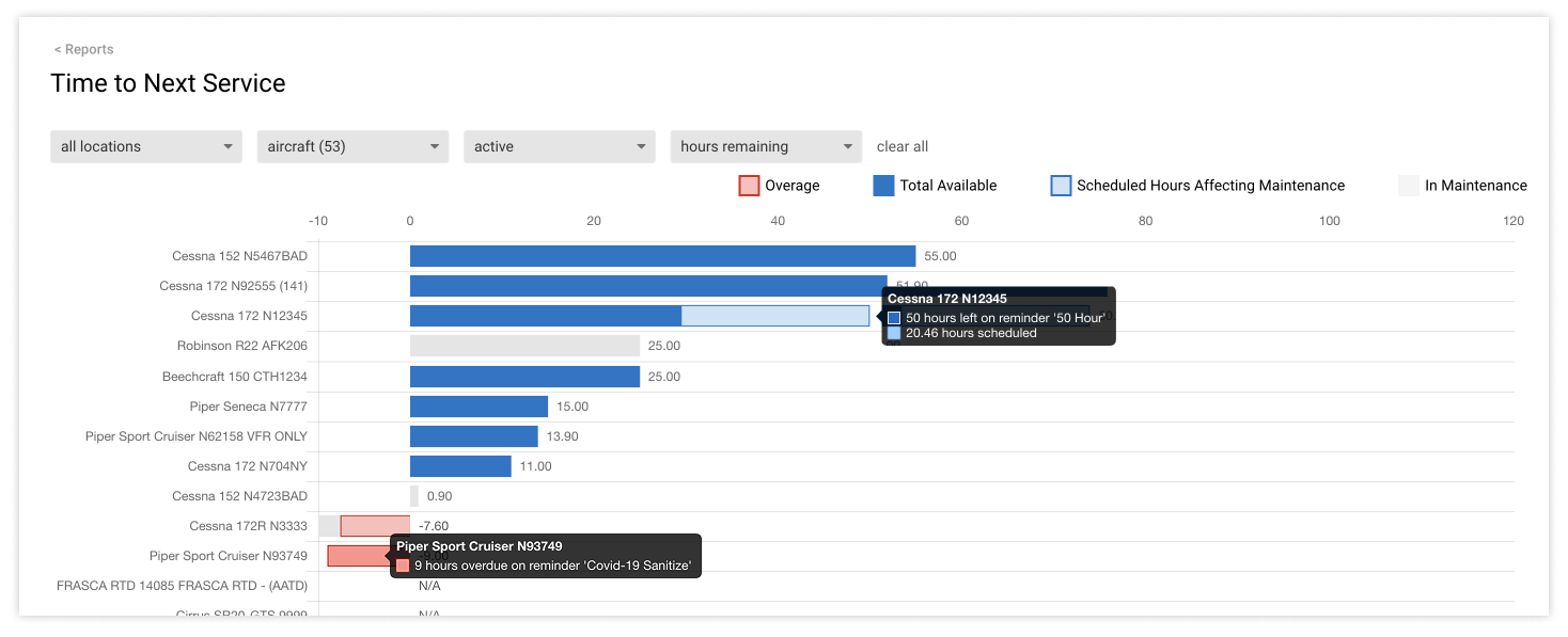 Strategies for Maximizing Fleet Utilization: The Predictive Maintenance ...