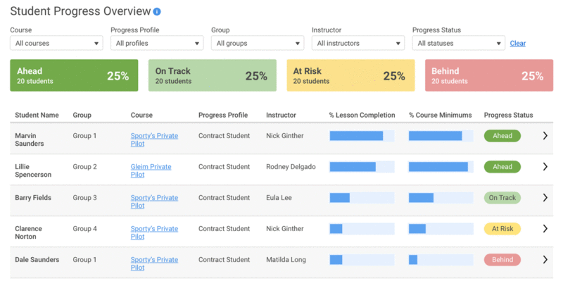 New Student Progress Tracking Dashboard New Student Progress Tracking Dashboard