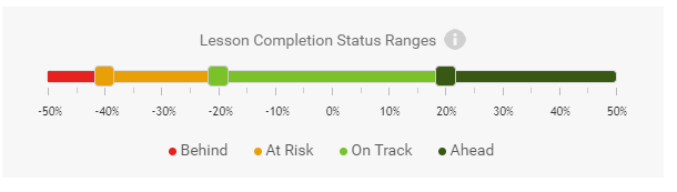 New Student Progress Tracking Dashboard